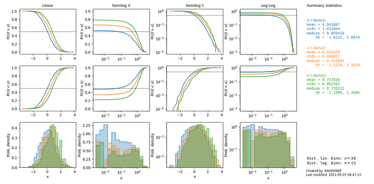 Introducing PLASM - PLot Analysis Spreads for Meetings | Jim Bagrow